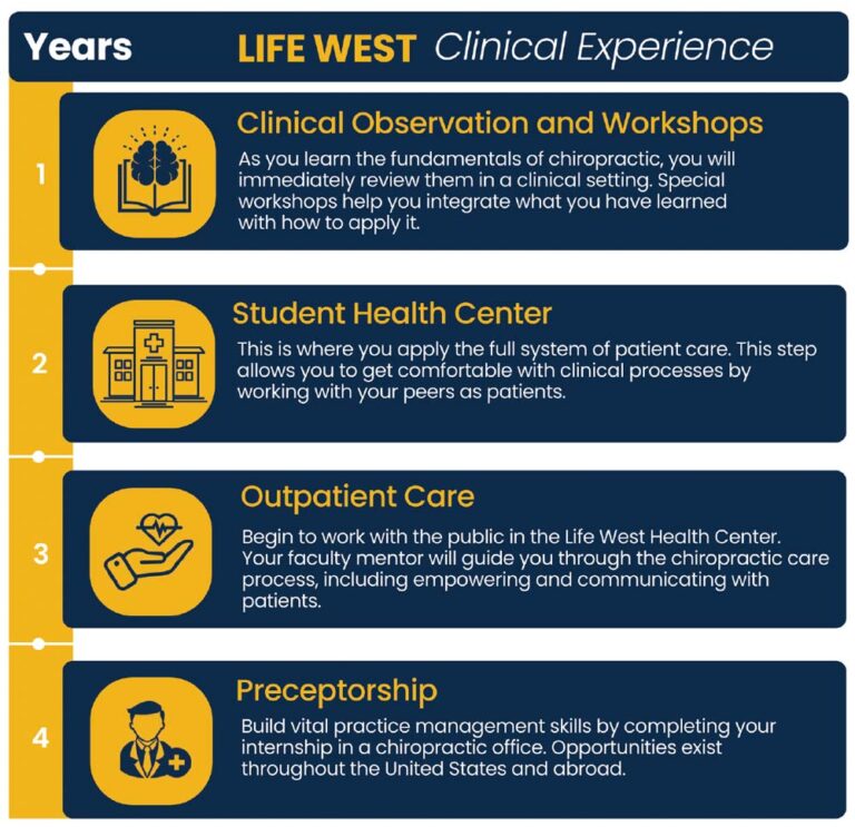 The Leading Chiropractic Preceptorship Program